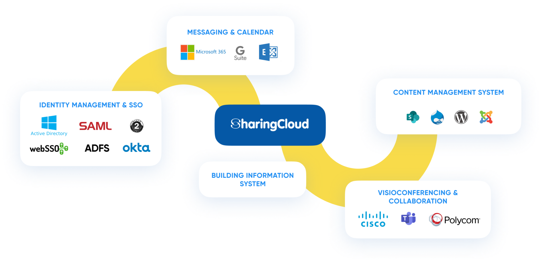 Homepage - SharingCloud