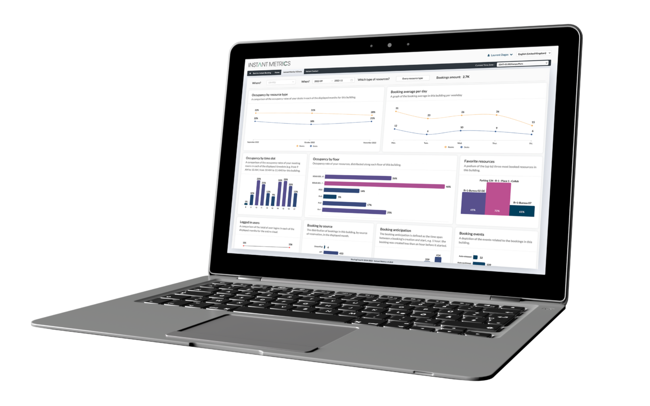 Instant Mobile - SharingCloud