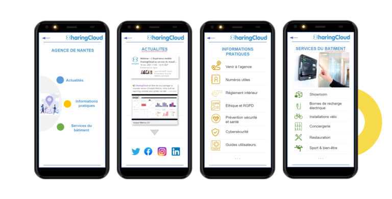 WorkplaceToBe - SharingCloud